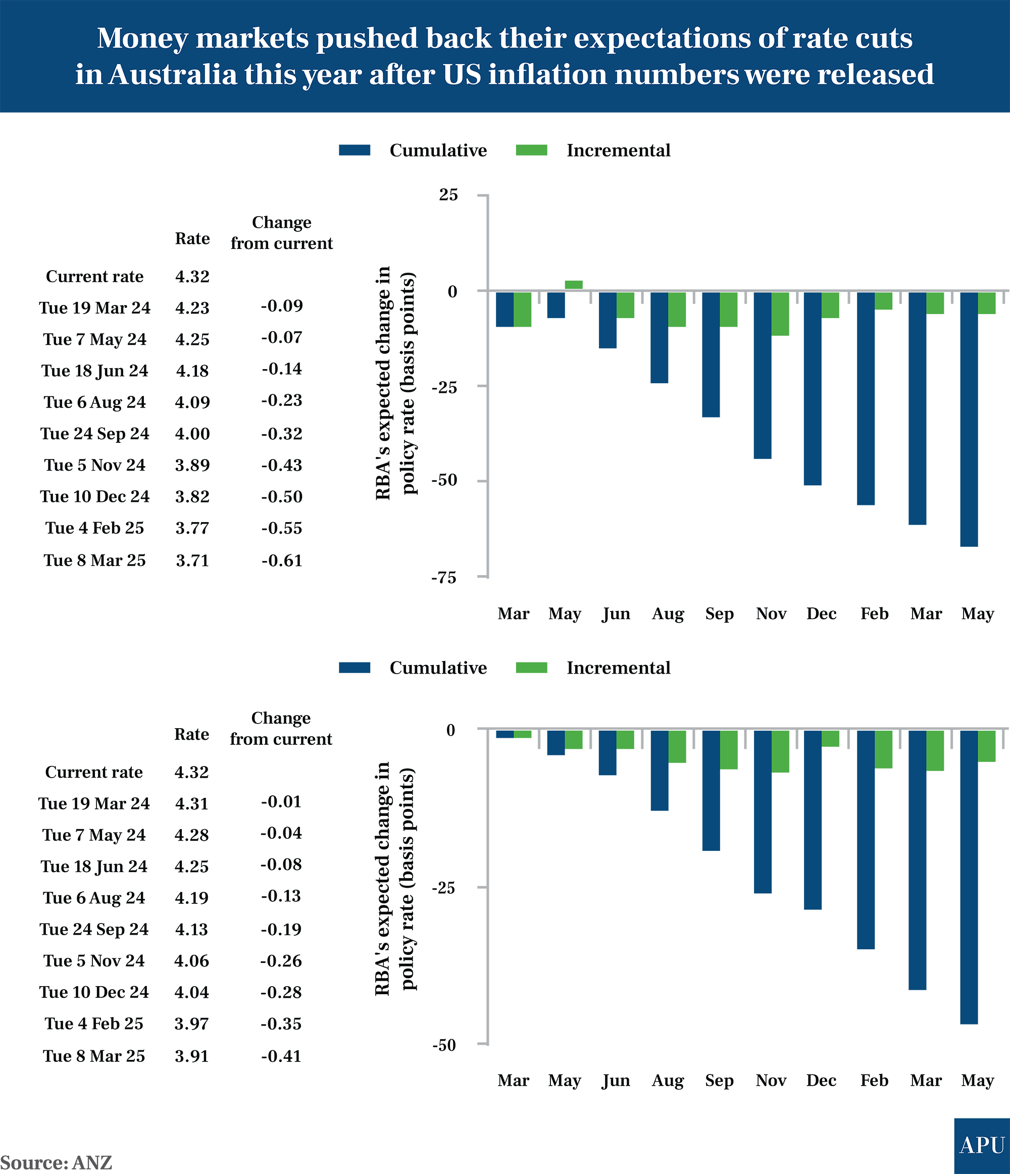2024 Interest Rates: Three Cuts or Just One?