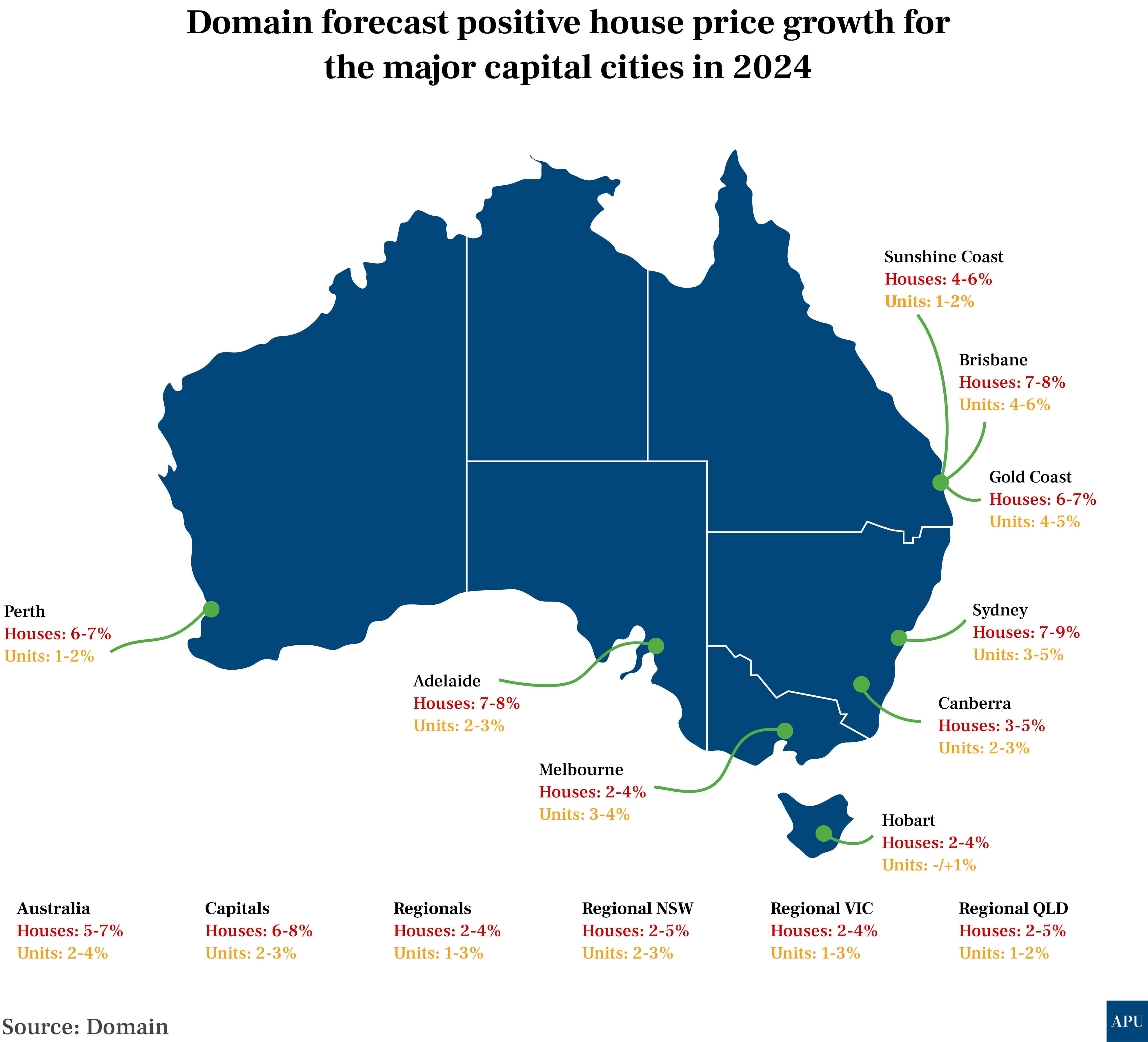Property Market Predictions and Projections for 2024