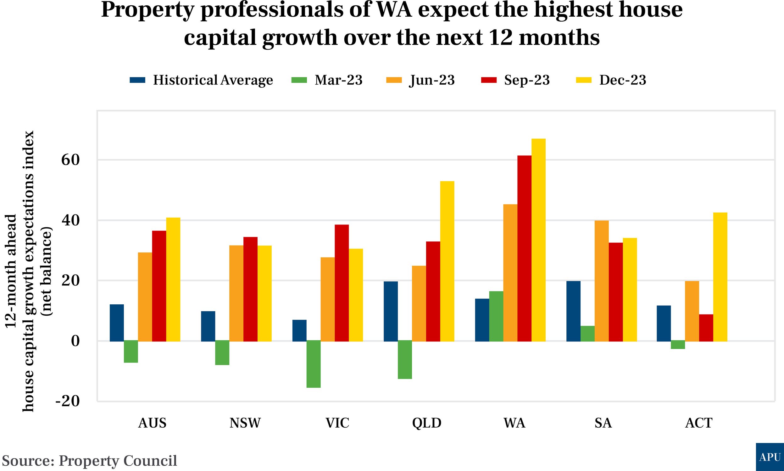 2024 Property Market Predictions: Industry Insights