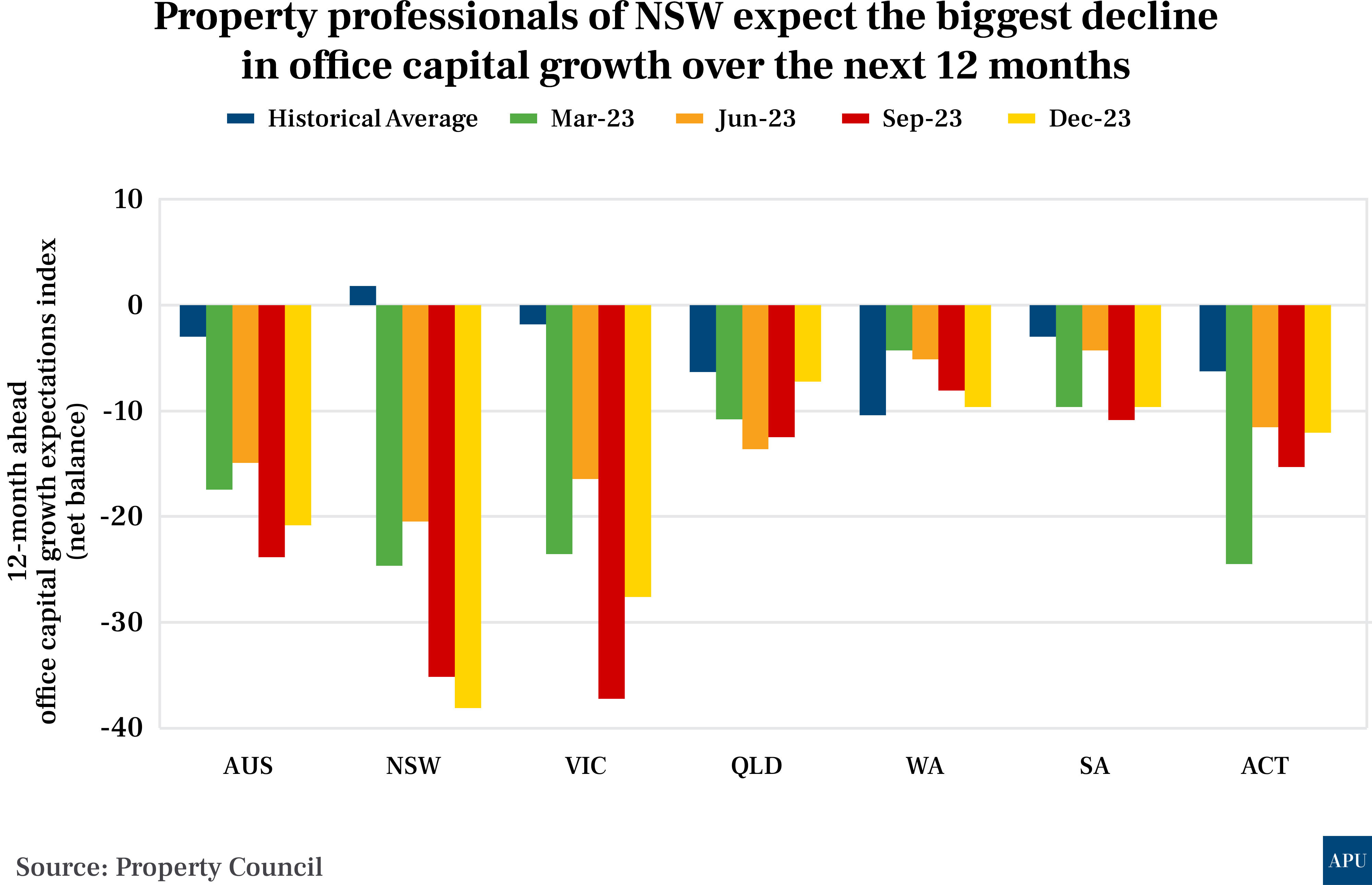 2024 Property Market Predictions: Industry Insights