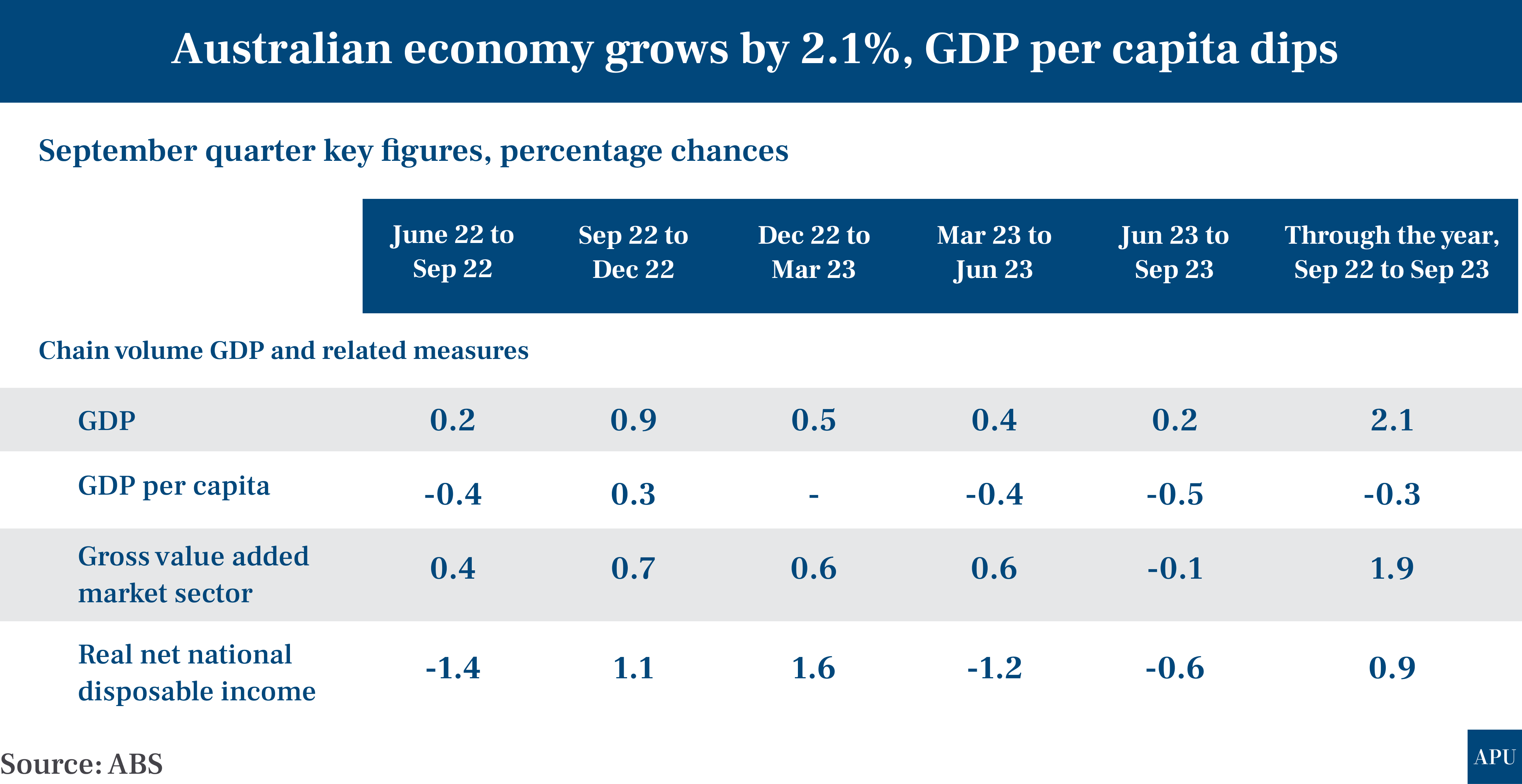 Factors Driving Australia’s Economic Growth and Property Prices