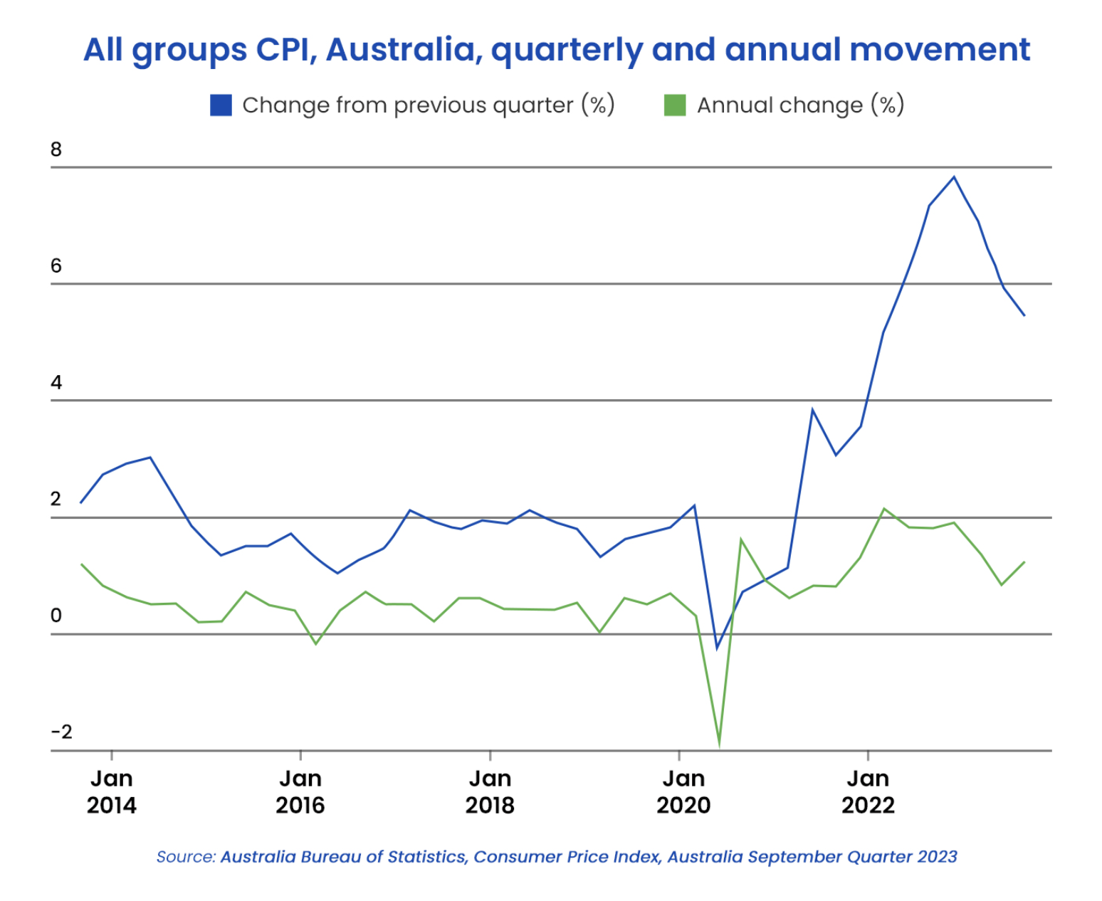 RBA's Future Decisions: What Property Owners Should Know