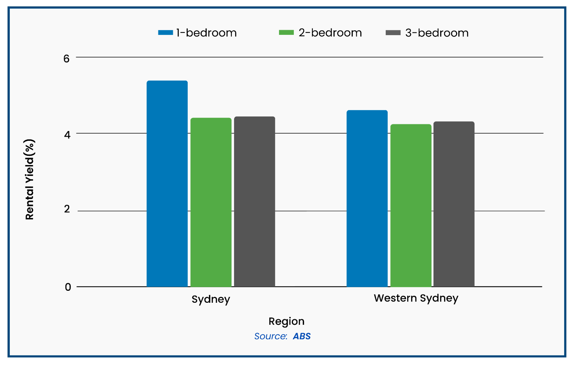 Understanding Property Demand: The Role of Household Size
