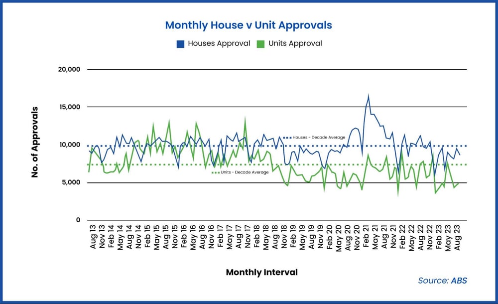 Units vs. Houses: What Will Lead the Next Housing Cycle?