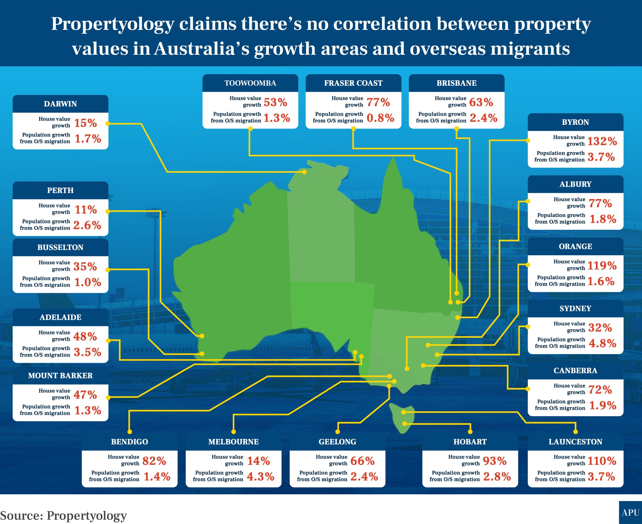 Migration and Australia’s Housing Crisis: Analyzing the Impact